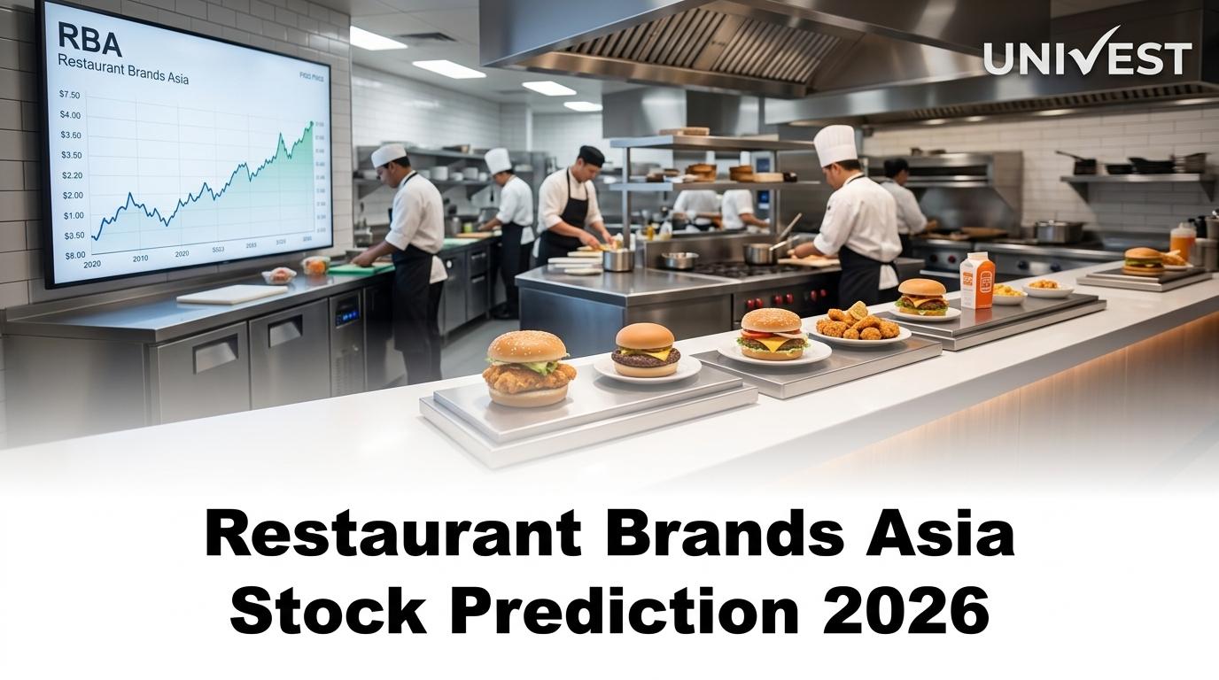 Restaurant Brands Asia Stock Prediction 2026: Forecast and Analysis